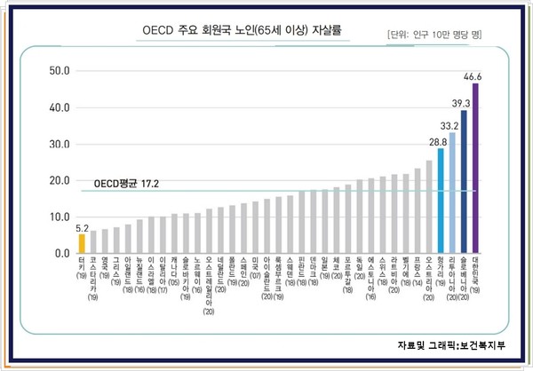 [OK 프리즘] OECD에서 가장 빈곤한 한국 노인…‘65세 지하철 무료’마저 빼앗긴다면