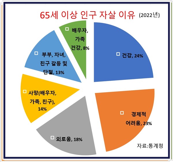 [OK 프리즘] OECD에서 가장 빈곤한 한국 노인…‘65세 지하철 무료’마저 빼앗긴다면