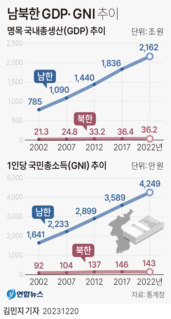 [김형석의 통일컬럼(9)] 헤어질 결심을 한 북한, 어떻게 돌려세워야 하나?